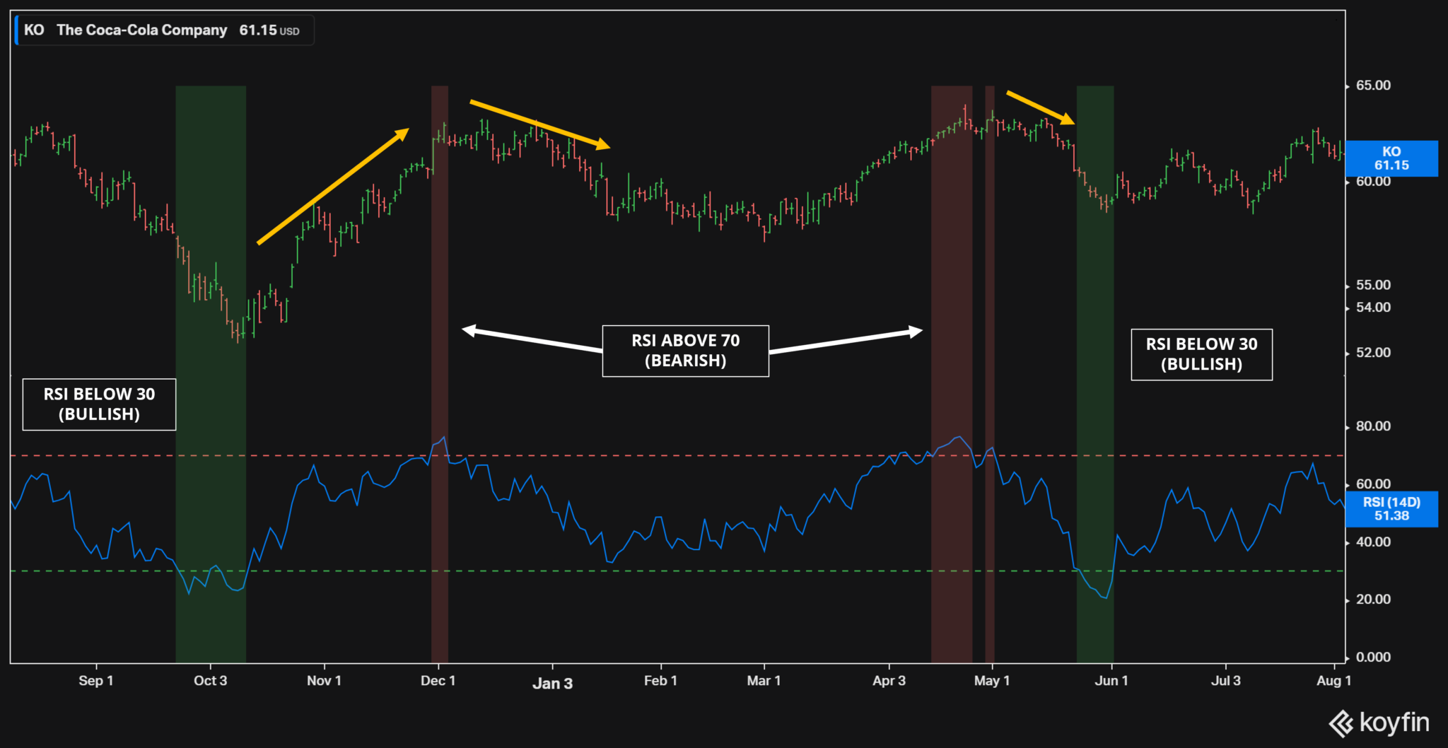 The Relative Strength Index (RSI) Indicator: Does It Work? | InvestorPlace