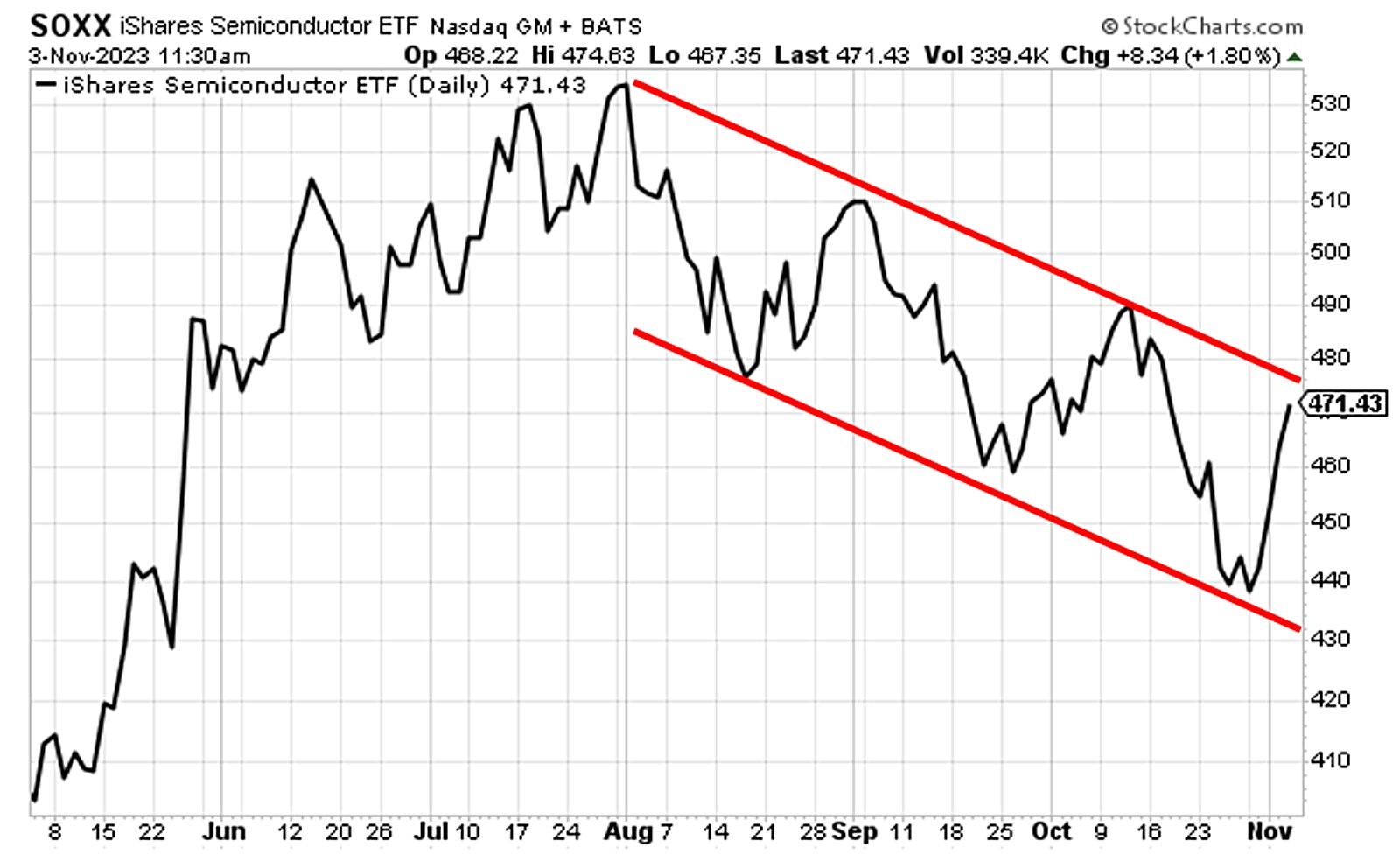 A Major Shift Happening in the AI Sector | InvestorPlace