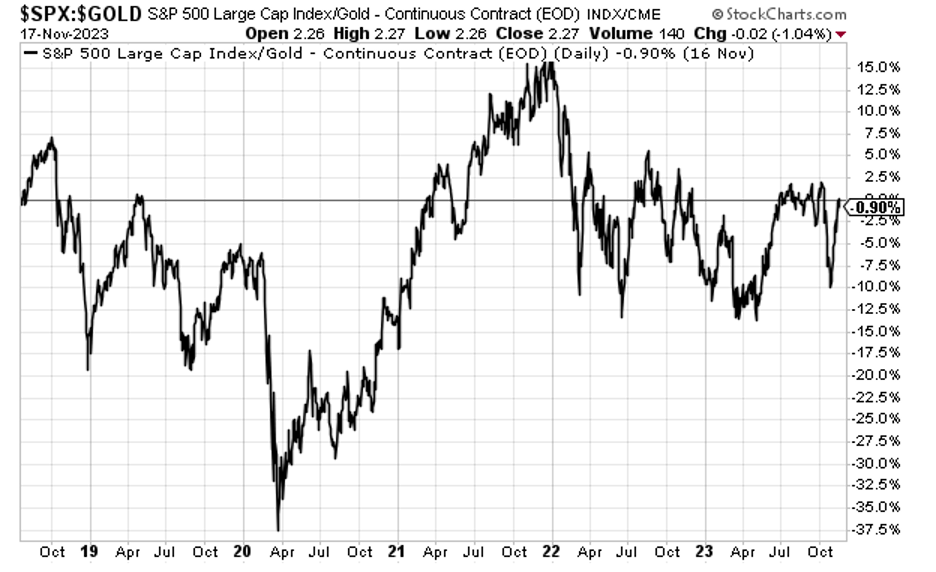Your “Fake” Stock Market Gains | InvestorPlace