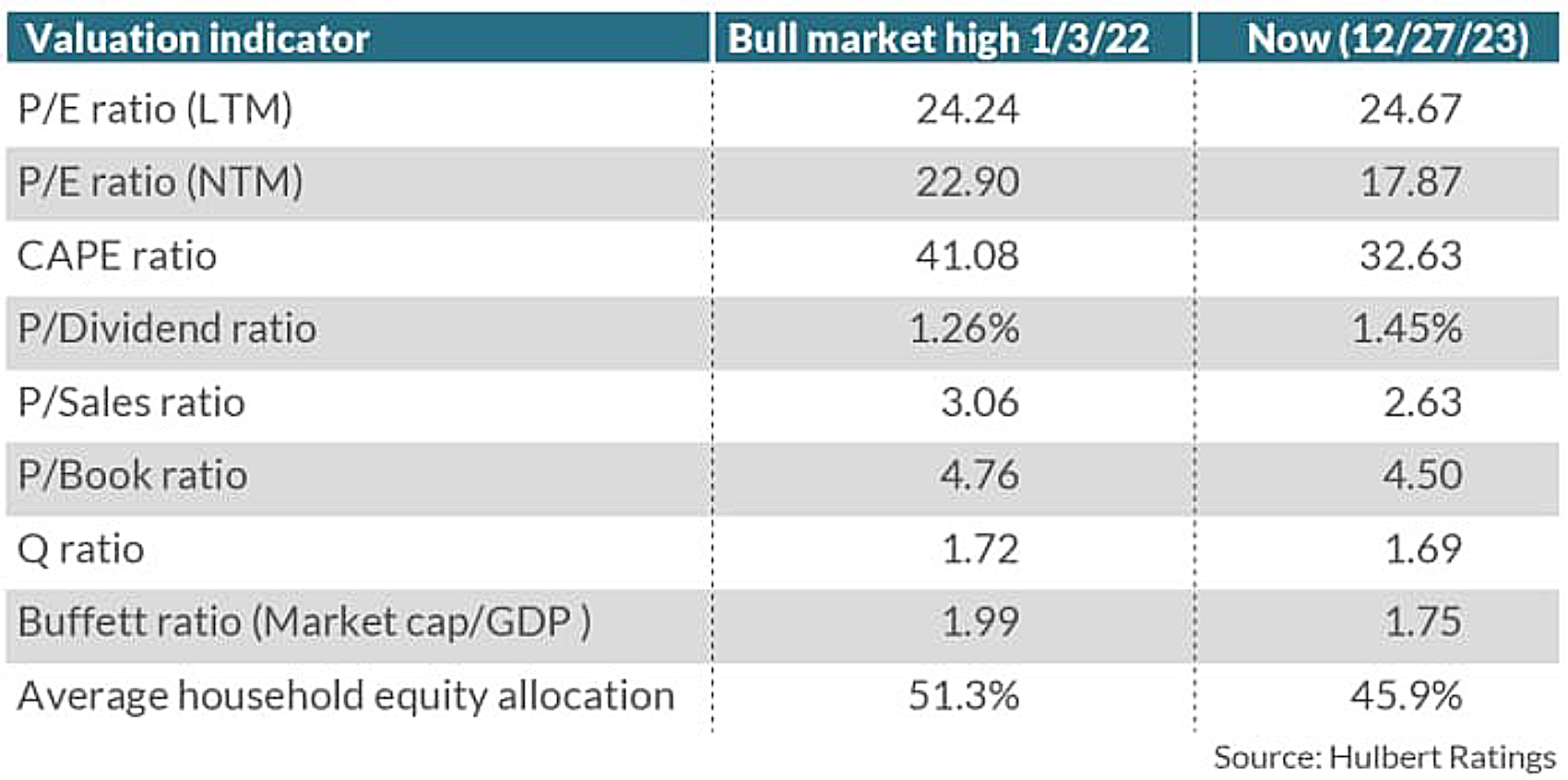 Put Money into These Three Sectors Now | InvestorPlace