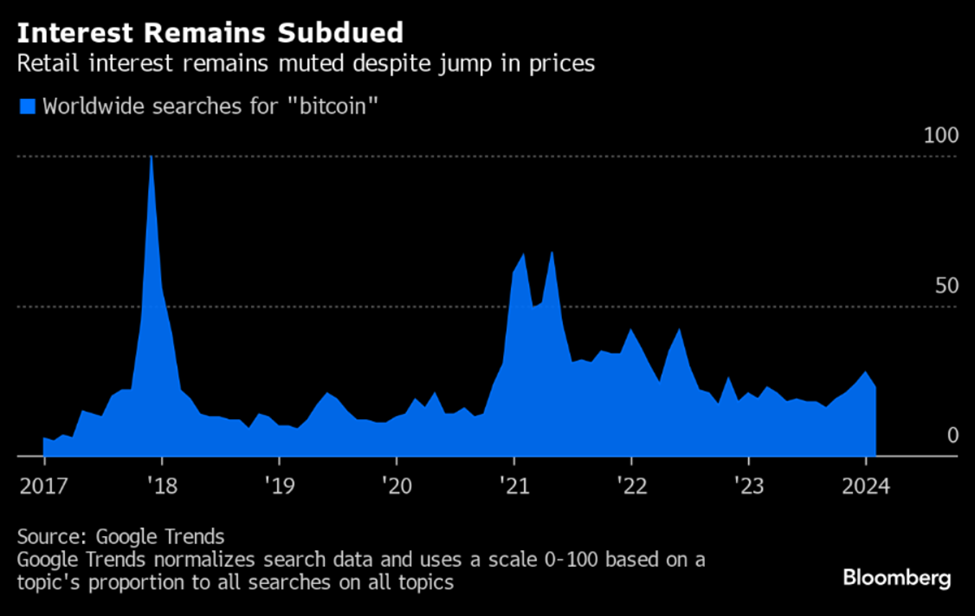 Why Gold and Bitcoin Edge Near All-Time Highs | InvestorPlace