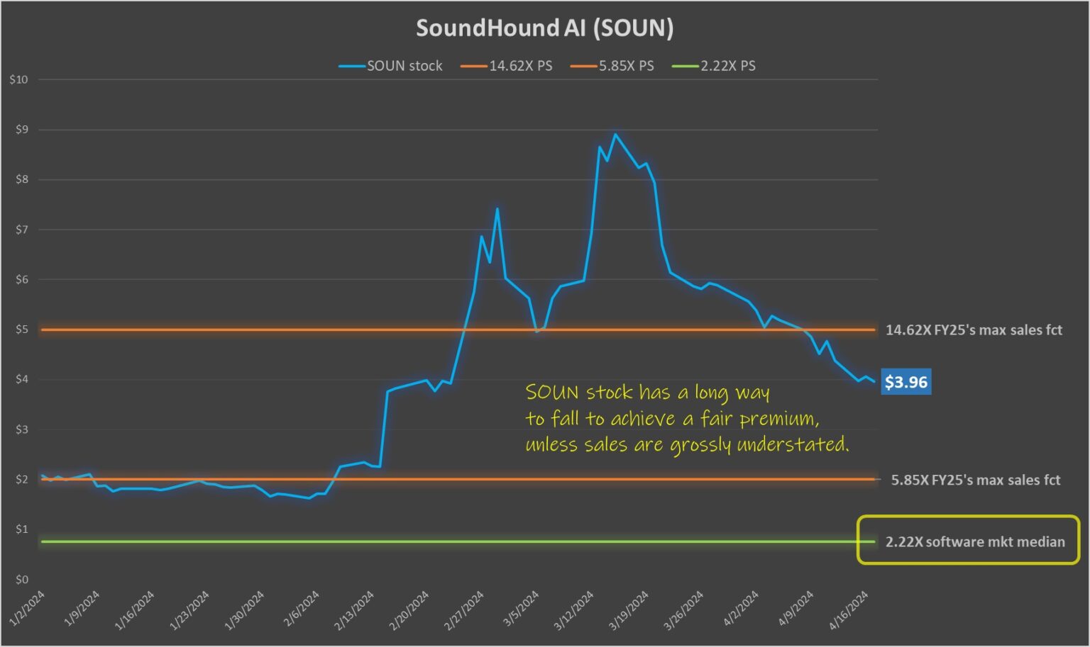 Trade of the Day: Profit From Stumbles in SoundHound AI (SOUN) Stock ...