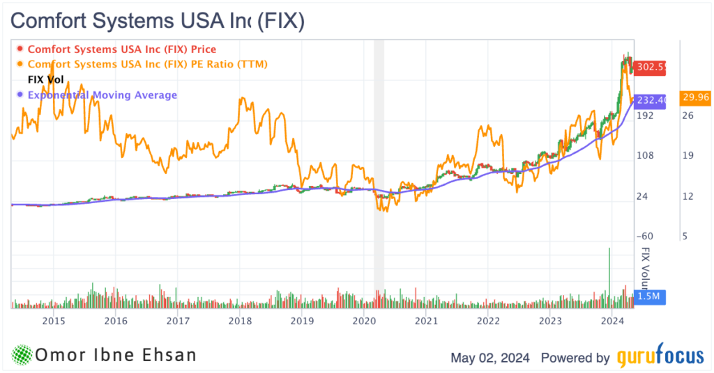 The 7 Best Long-Term Stocks to Buy for Exponential Gains: Q2 Edition ...