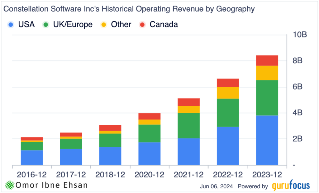 The Top 7 Growth Stocks to Buy and Hold Until 2030 | InvestorPlace