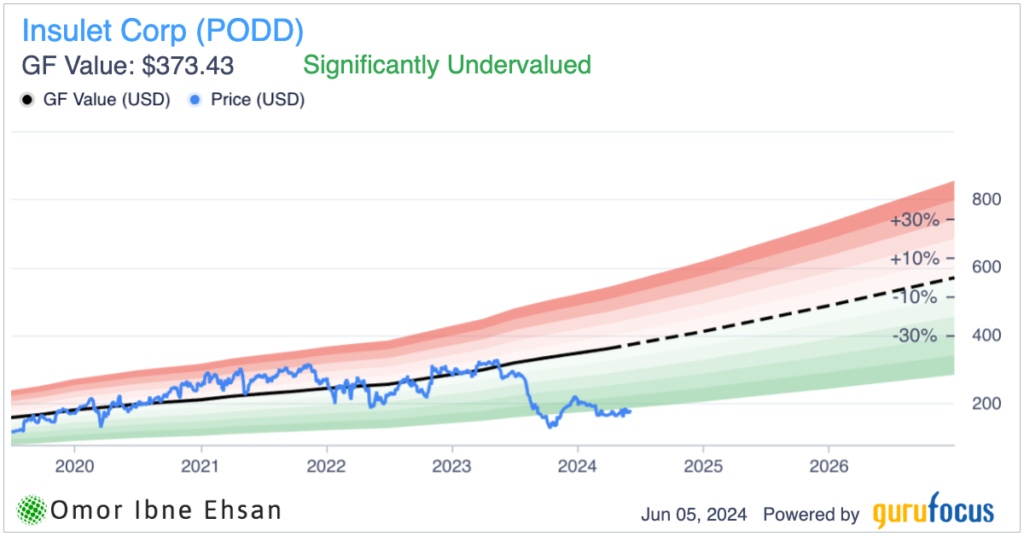 7 Stocks That Could Safely 10X by 2030 | InvestorPlace