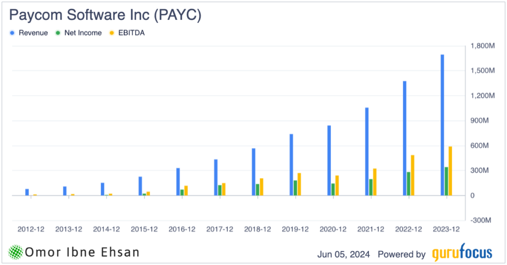 7 Stocks That Could Safely 10X by 2030 | InvestorPlace