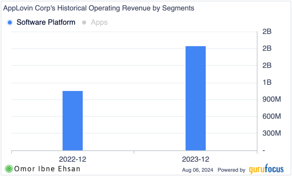 7 Promising Growth Stocks Set to Skyrocket in 2025 | InvestorPlace