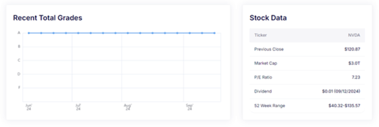 The Best Tool to Find Growth Stocks | InvestorPlace