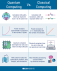 Introducing the Quantum Chip That Could Change AI, Pharma… Everything ...