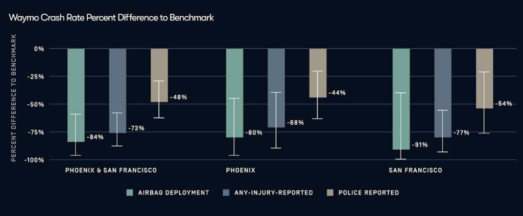 Autonomous Vehicles: Why 2025 Will Usher in the Self-Driving Car ...