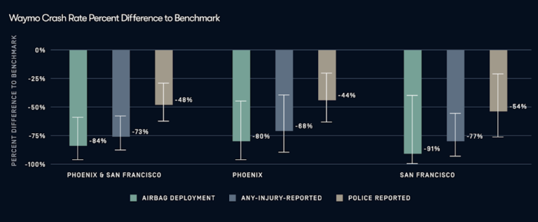 Autonomous Vehicles: Why 2025 Will Usher in the Self-Driving Car ...
